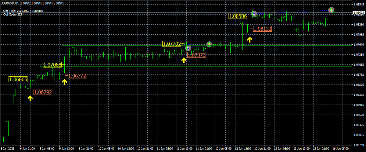 "Усреднитель на индикаторе «Rubicon Indicator»" cкачать бесплатно ...