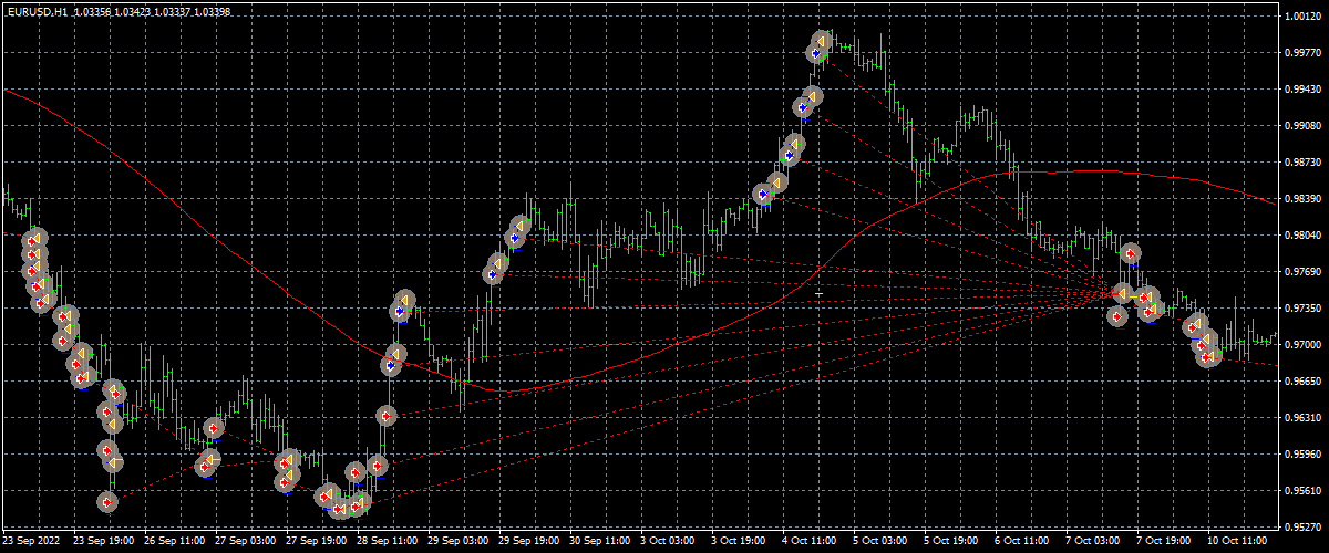 "Модификация эксперта «Zoloto»" cкачать бесплатно / OpenTraders ...
