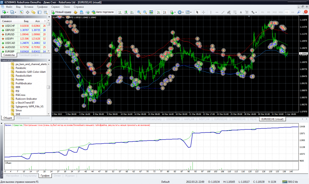 "Усреднитель на индикаторе ©Price Border" cкачать бесплатно ...